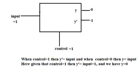 Solved Draw A Diagram Of The Fetchdecodeexecuteinterrupt Cycle That Course Hero
