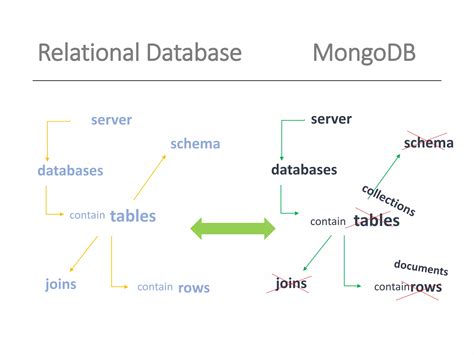 mongodb presentation pptx databases computer software and applications