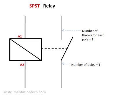 Spst Spdt Dpst Switching Instrumentation Tech