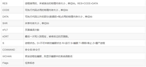 Linux中top命令参数详解 Tooltime 博客园