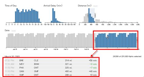 データを分かりやすくスタイリッシュに可視化できるjavascriptライブラリ「d3 js」 gigazine