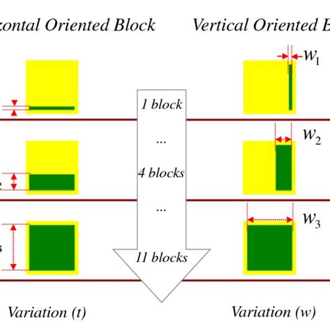 Parameter Variations Of Single Block Mlcc Model Download Scientific Diagram