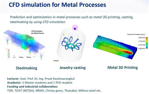 Cfd Simulation For Metal Process Tggs