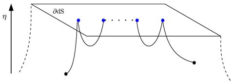A Propagator Dressed By Insertions Of A Bilinear Operator Localized On Download Scientific