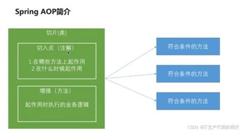 Springboot拦截器，过滤器，切片springboot切片 Csdn博客