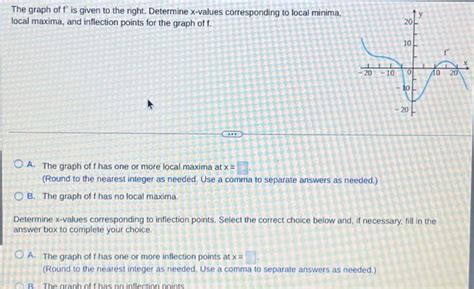 Solved The Graph Of F Is Given To The Right Determine