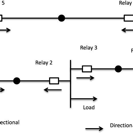 Single Loop Distribution System Download Scientific Diagram