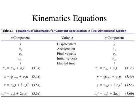 Ppt Chapter 3 Kinematics In Two Dimensions Powerpoint Presentation