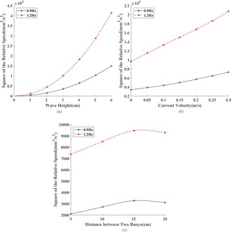 Parameter Effects Of The Model Experiment Download Scientific Diagram