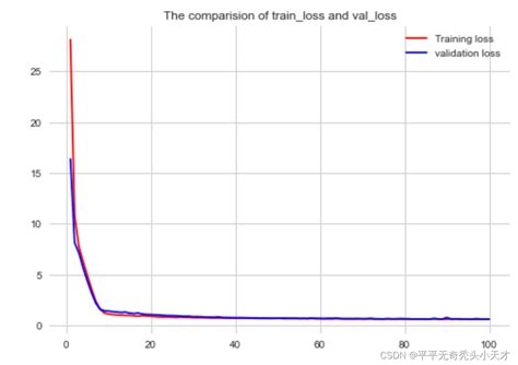 数据挖掘 实战记录（一）糖尿病python数据挖掘及其分析数据挖掘预测疾病发生的一个例子 Csdn博客