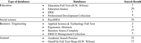 Database Search Result Before Duplicates Are Removed Download Scientific Diagram