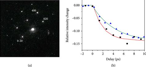 Thz Enhanced Dc Ultrafast Electron Diffractometer Ultrafast Science