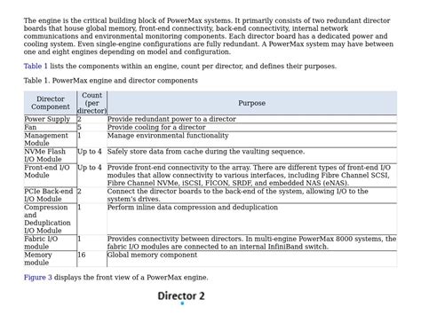 Powermax Engine And Director Components Dell Powermax Reliability Availability And
