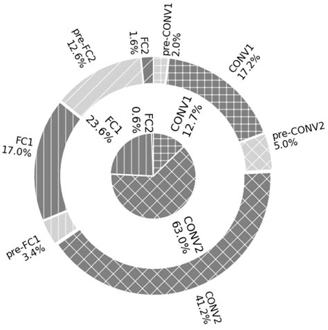 sensors free full text end to end implementation of a convolutional