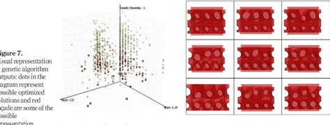 Figure From Customized Shading Solutions For Complex Building Fa Ades The Potential Of An