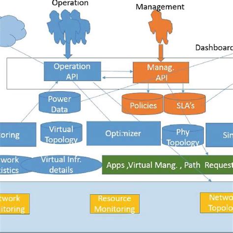 Functional Description Of An Energy Management And Monitoring Application Download Scientific