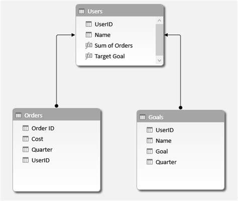 Sql PowerPivot Calculate Filters Wont Work Stack Overflow