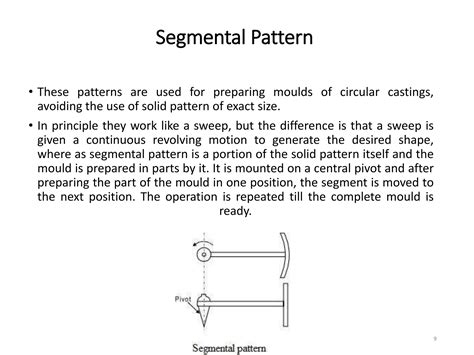 Casting Pattern Types Pattern Materials Pptx