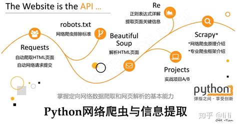 Python网络爬虫与信息提取笔记 知乎