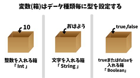 📰変数の概念をわかりやすく解説！変数の作り方まとめ Ue5入門 4 15