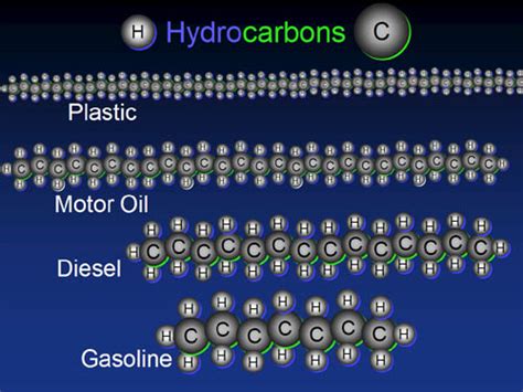 Building Organic Compounds