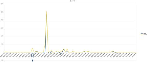 Is Seafile Server Still A Really Active Project Issue Haiwen Seafile GitHub