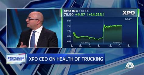 Eric Levos On Linkedin Xpo Ceo Mario Harik On Q3 Earnings Beat — Cnbc
