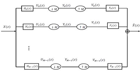 Synthesis And Analysis Download Scientific Diagram