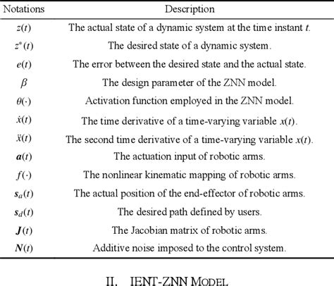 figure 1 from a new noise tolerant dual neural network scheme for