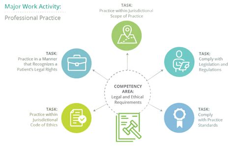Expert Guide To Cbpd