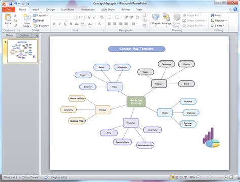 Concept Map Templates For PowerPoint Edraw