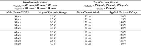 Table 4 From Numerical Simulation Of A Lab On Chip For