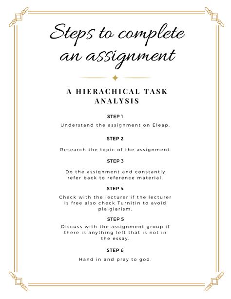 Task 5 Hierachical Task Analysis Daryls E Portfolio