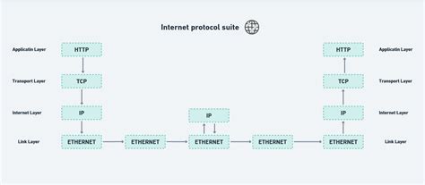 Understanding Tcp Reliability Connection Lifecycle Flow Control And