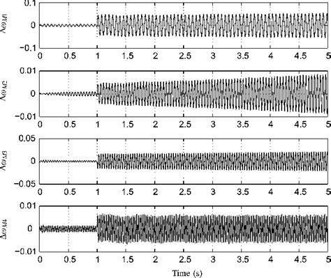 Figure 6 From Dynamic Phasor Analysis Of Ssr Mitigation Schemes Based
