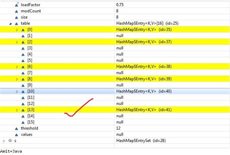 Collections Regarding HashMap Implementation In Java Stack Overflow