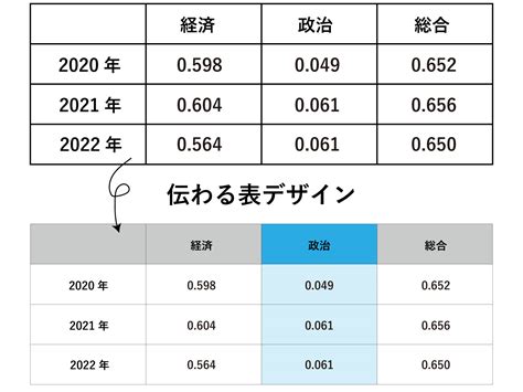 伝わる表デザインのテクニック Icon Design｜京都宇治のデザイン事務所