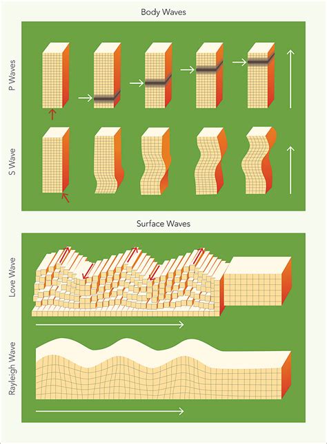 Understanding Earthquake Early Warning Systems Spring ArcUser