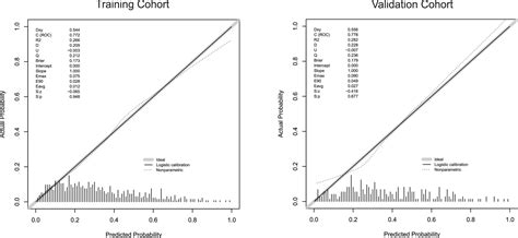 Frontiers Development And Validation Of A Nomogram To Predict The 30 Day Mortality Risk Of