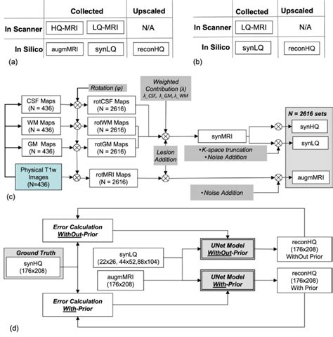 Ab Illustrations Of The Two Paradigms With Prior A And Download Scientific Diagram