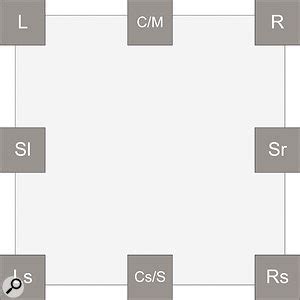 Multi Channel Architecture
