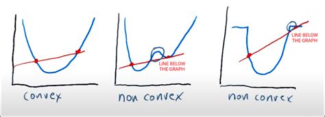 DEX Arbitrage, Mathematical Optimisations & Me - noxx