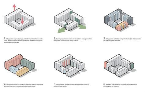Understanding Architectural Structural Diagrams Evolution And Impact Illustrarch