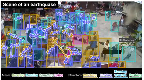 Our Chaotic World Dataset Contains Complicated Graphs Of Actions Download Scientific Diagram
