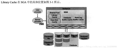 基于oracle的sql优化 学习（九）pursuedreamz Ai编程社区