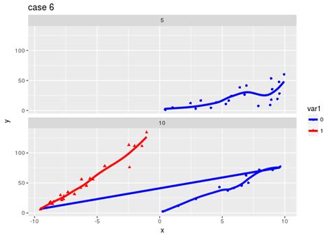 Geom Smooth Lines Now You See Me Now You Don T Tidyverse Posit
