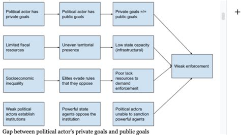 Cp Midterm Flashcards Quizlet