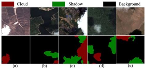 Remote Sensing Special Issue Semantic Segmentation Of High