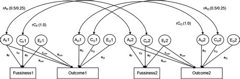 Path Diagram For Bivariate Cholesky Decomposition Of The Covariation