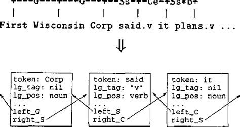 Figure 1 From Toward General Purpose Learning For Information Extraction Semantic Scholar